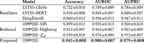 Performance On Criteria Level Matching Download Scientific Diagram