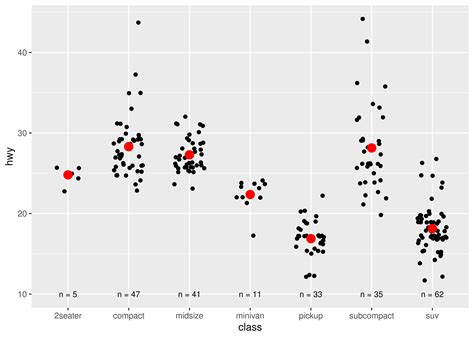 13 Build A Plot Layer By Layer Ggplot2 Elegant Graphics For Data Analysis 3e