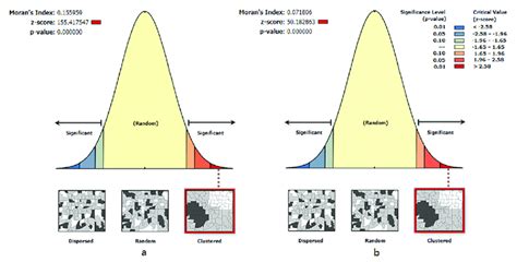 Clustering Mode Of Multifunctional Business Space A Shows Moran