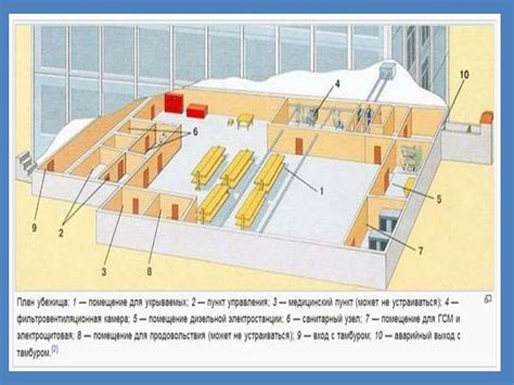 Средства коллективной защиты презентация онлайн