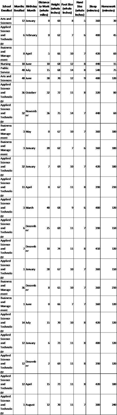 Solved You Will Analyze The Set Of Data Provided In The Chegg Com