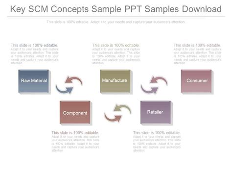 Key Scm Concepts Sample Ppt Samples Download