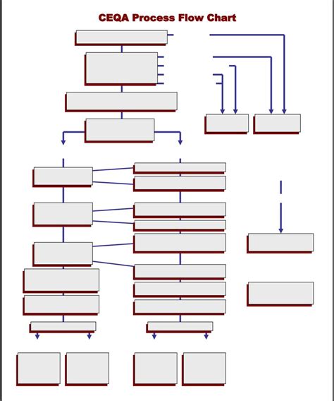Ceqa Process Flowchart Diagram Quizlet