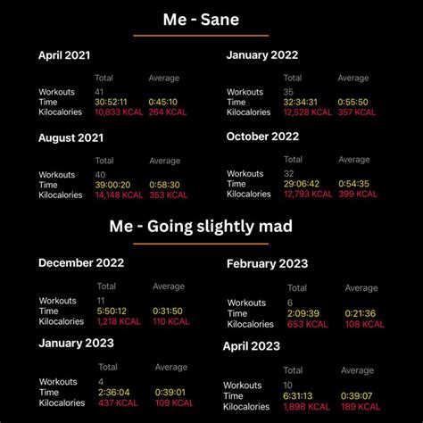 Richard Donovan On Linkedin Coding Programming Softwaredevelopment Softwareengineering