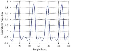 compression of ecg signals based on dwt and exploiting the correlation between ecg signal samples
