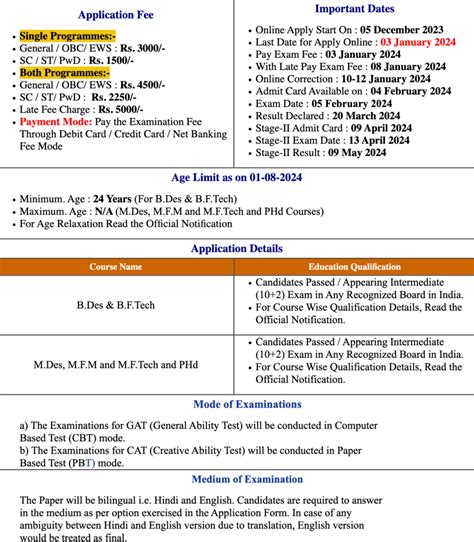 Nta Nift Admission Stage Ii Result 2024 Daily Result