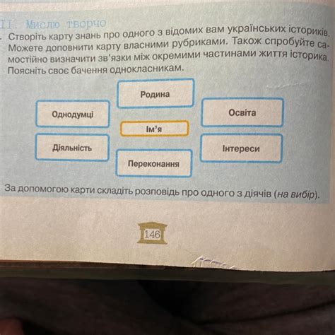 Iii Мислю творчо 1 Створіть карту знань про одного з відомих вам українських істориків Можете