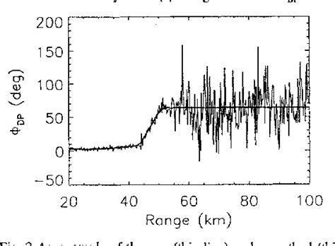 Figure 2 From Areal Rainfall Estimates Using Differential Phase Semantic Scholar
