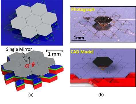 Figure 1 From A High Speed Large Range Tip Tilt Piston Micromirror