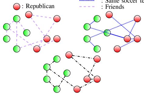 A Multi Relational Network Of Voters Download Scientific Diagram