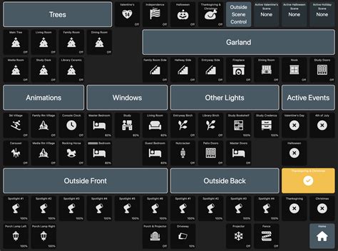Show Off Your Sharptools Dashboards 346 By Nezmo Web Sharptools Community