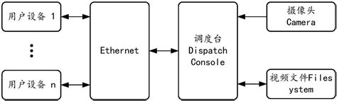 多媒体数据的处理方法及装置与流程