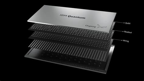 Ibm Unveils 433 Qubit Processor