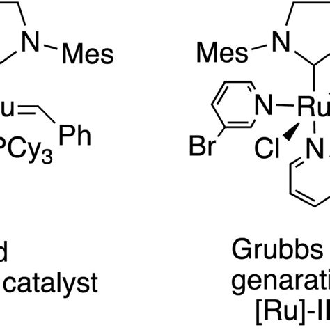 Grubbs 2nd And 3rd Generation Catalysts Download Scientific Diagram