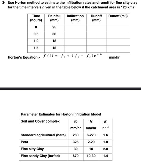 Solved Use Horton Method To Estimate The Infiltration Rat