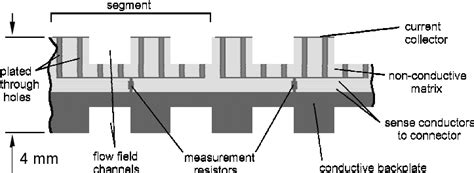 Principle Of Pcb Segmented Cell Technique The Major Challenge Of The