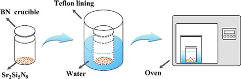 Moisture‐induced Degradation Experiment Download Scientific Diagram