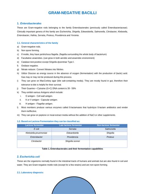 Gram Negative Rods Pdf