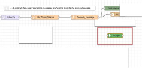 Network Data Use Monitoring Via Node Red Flow Example Flow Mongodb Issue Node Red Optoforums