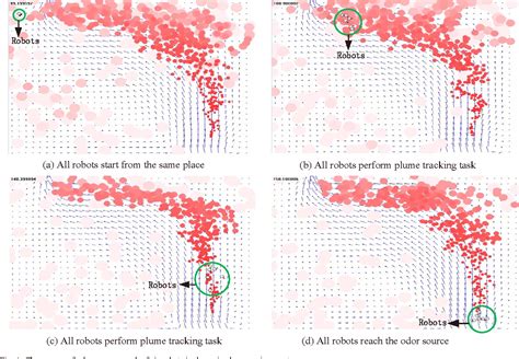 Figure 4 From Multi Robot Odor Source Search Based On Cuckoo Search