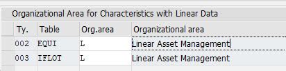Linear Asset Management LAM In SAP Enterprise As SAP Community