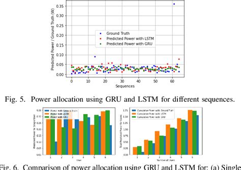 Figure 5 From Artificial Intelligence Framework For Target Oriented Integrated Sensing And