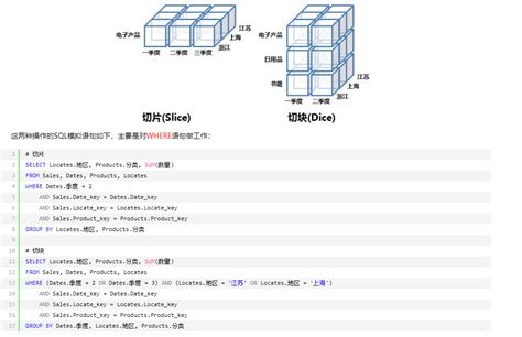 大数据产品 bi类产品测试总结 bi测试是什么意思 csdn博客