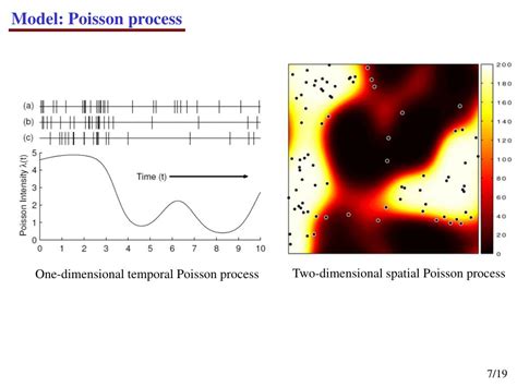 Ppt Tractable Nonparametric Bayesian Inference In Poisson Processes With Gaussian Process