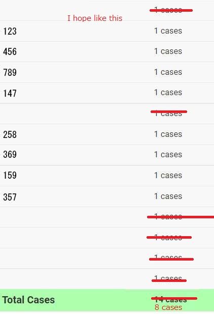 django how to count in admin site without blank using the orm django forum