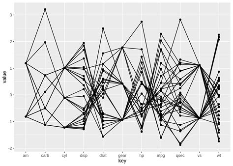 Chapter 15 Base R Vs Ggplot2 Fall 2020 Edav Community Contributions