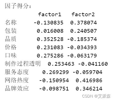 Python实现因子分析附案例实战 阿里云开发者社区