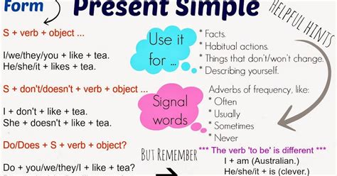 Let S Practise English USE OF ENGLISH Simple Present