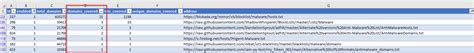 How To Identify The Specific Blocked Domains In Piholeadlisttool