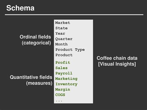 Ppt Polaris Query Analysis And Visualization Of Large Hierarchical