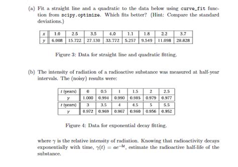 Solved A Fit A Straight Line And A Quadratic To The Data