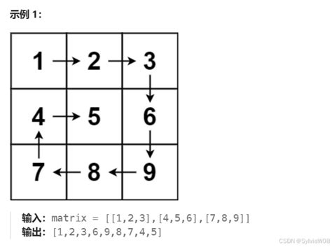 Python Leetcode 19螺旋矩阵python 螺旋矩阵 Csdn博客