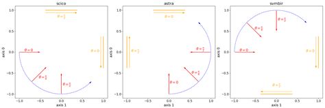 Scicolinopxray Scico 006 Documentation