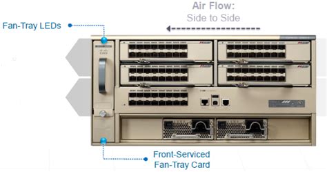 The Cisco Catalyst 6880 X Series Whats New In 2015 Router Switch Blog