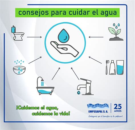 ¡cuidemos El Agua Cuidemos La Eps Empssapal S A