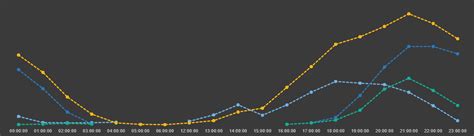 solved reordering hours on the chart microsoft fabric community