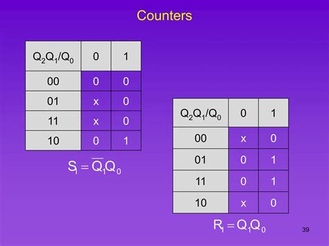Synchronous Decade Counters In Digital Logic Design Ppt