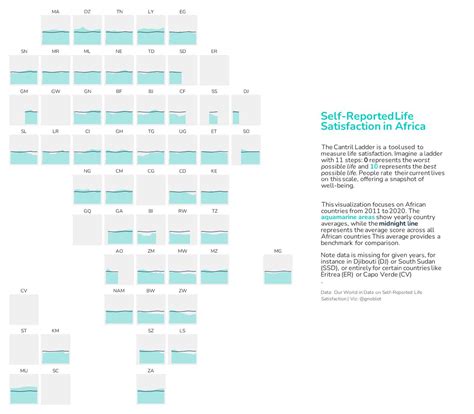 30daychartchallenge Rstats Ggplot2 Dataviz Guillaume Noblet