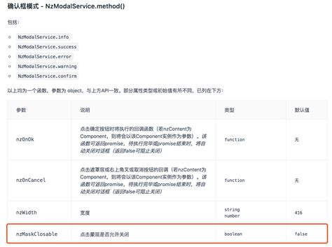 nfirm nzmaskclosable配置无效 · issue 2088 · ng zorro ng zorro antd · github
