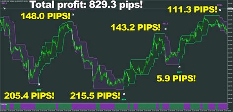 Cobra Scalper Best Trading Indicator Of 2025 Forexcracked