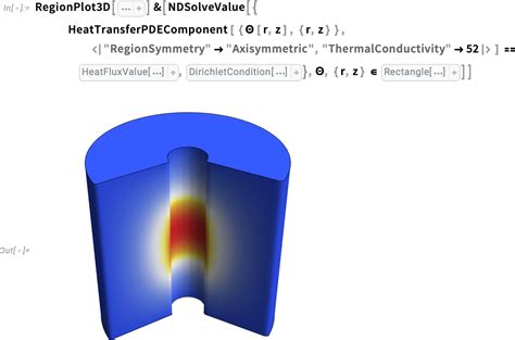 New In 14 Pdes And System Modeling—wolfram Blog