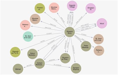 How To Use Knowledgegraph And Graphrag For Investigative Research