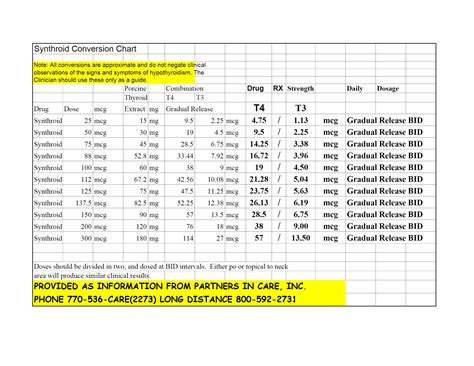 Np Thyroid Conversion Chart Thyroid Armour Dosage Levothyrox