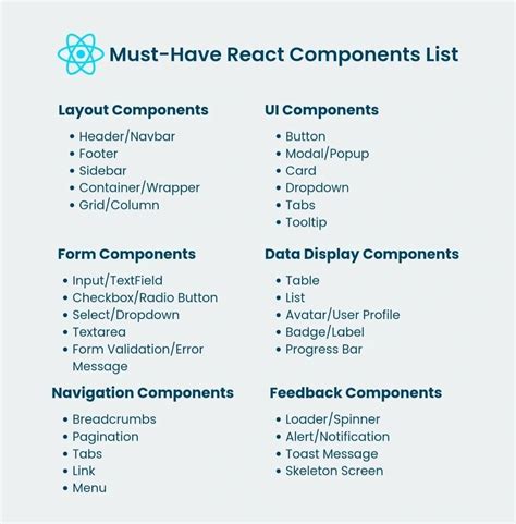 Shahid Ali On Linkedin Reactjs Frontend Development Programming