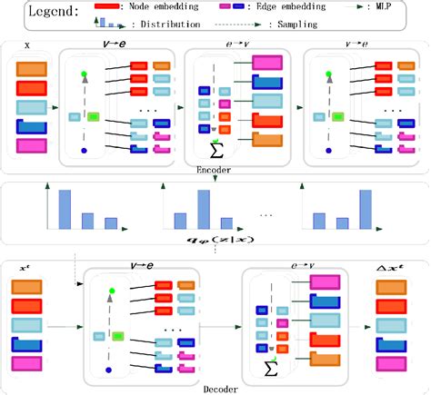 figure 1 from graph networks as learnable engines for relations inference of interacting
