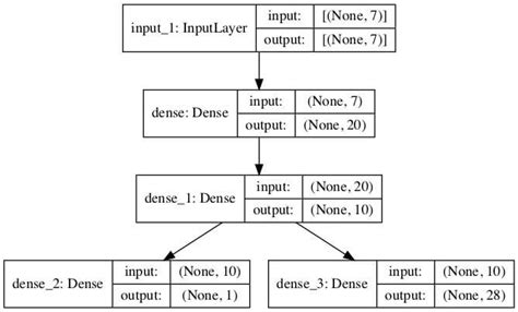 Data Science Dojo On Linkedin Regression Classification Neuralnetwork